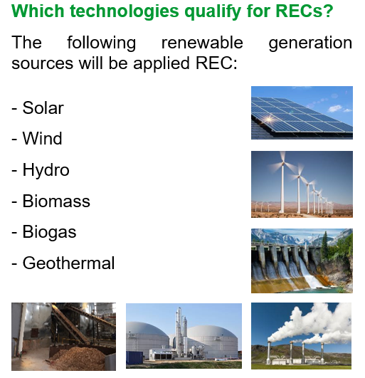 RENEWABLE ENERGY CERTIFICATES – RECs - Công ty TNHH Xây dựng và Tư vấn ...